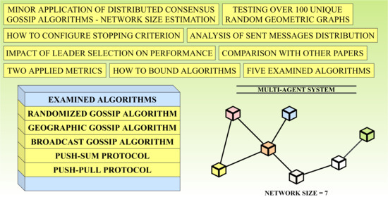 Future Internet | Free Full-Text | Comparative Study of Distributed Consensus Gossip Algorithms ...