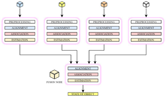 Comparative Study of Distributed Consensus Gossip Algorithms for ...