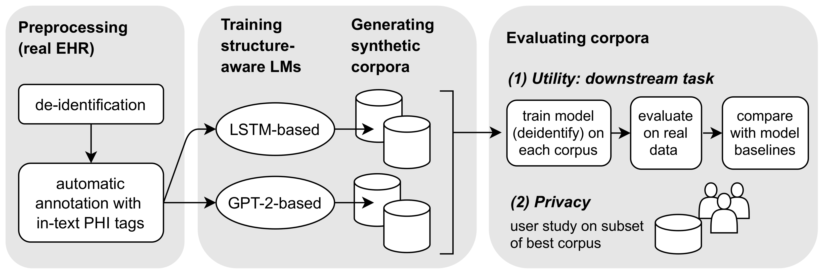 Future Internet | Free Full-Text | Generating Synthetic Training Data ...