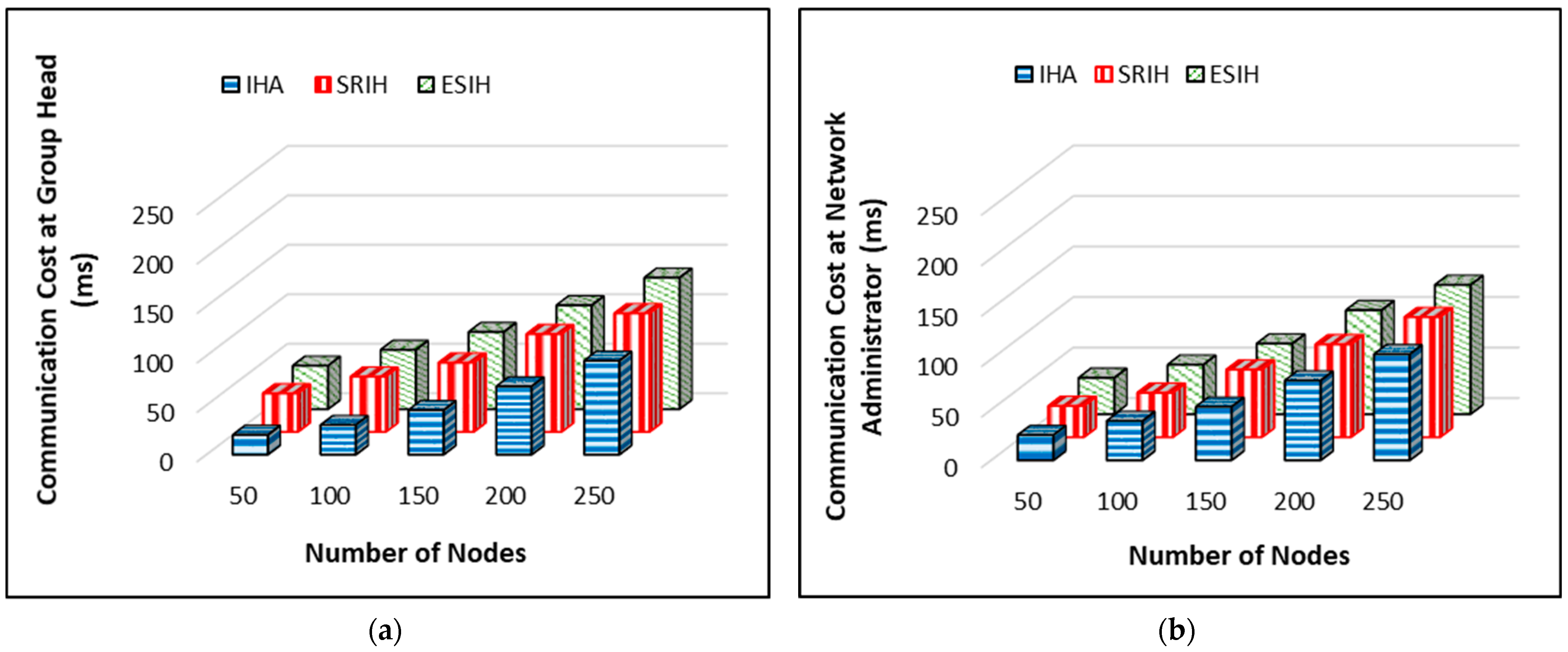 An Image Hashing-Based Authentication and Secure Group Communication Scheme for IoT-Enabled MANETs