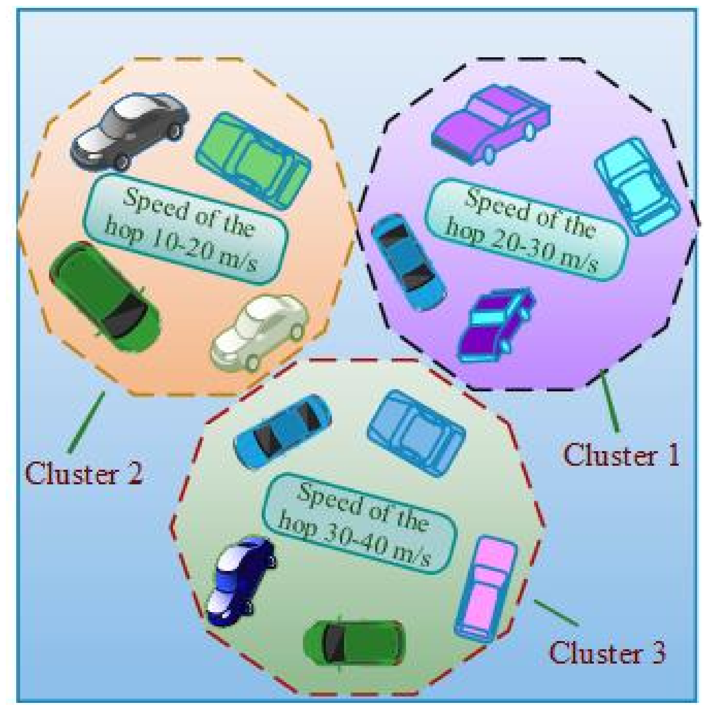 Distribution of Safety Messages Using Mobility-Aware Multi-Hop Clustering in Vehicular Ad Hoc ...