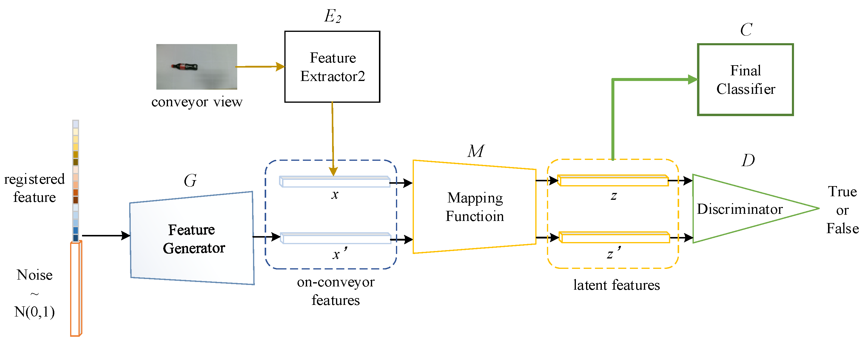 Future Internet | Free Full-Text | Dynamic Detection and Recognition of ...