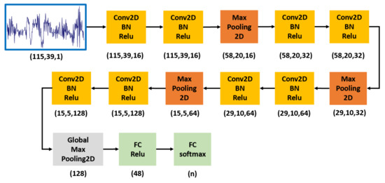 Multi-Angle Lipreading with Angle Classification-Based Feature Extraction and Its Application to ...