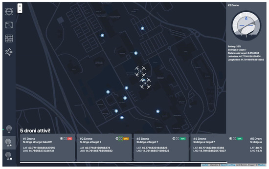 Improving Human Ground Control Performance in Unmanned Aerial Systems