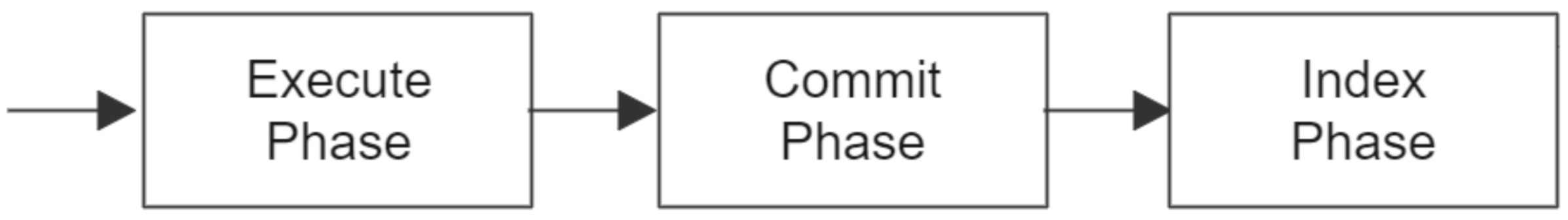 A Survey of Ledger Technology-Based Databases