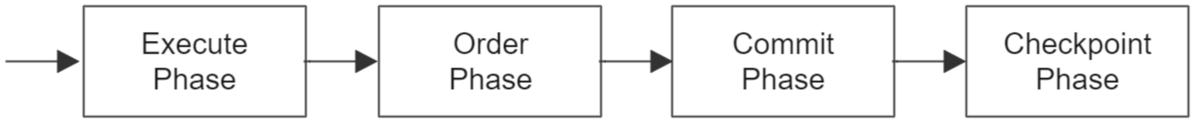 A Survey of Ledger Technology-Based Databases