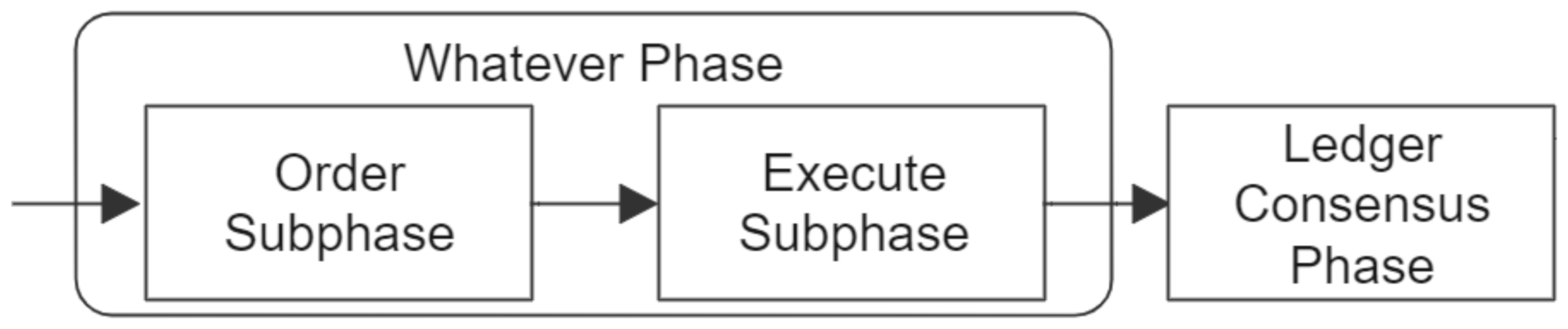A Survey of Ledger Technology-Based Databases