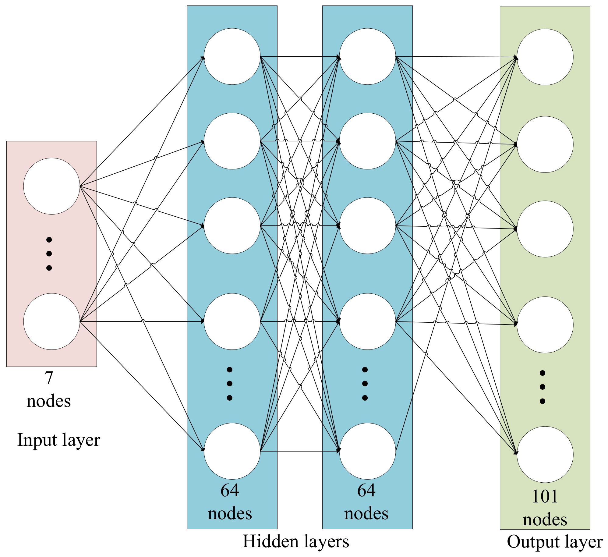 Future Internet | Free Full-Text | An Intelligent TCP Congestion ...
