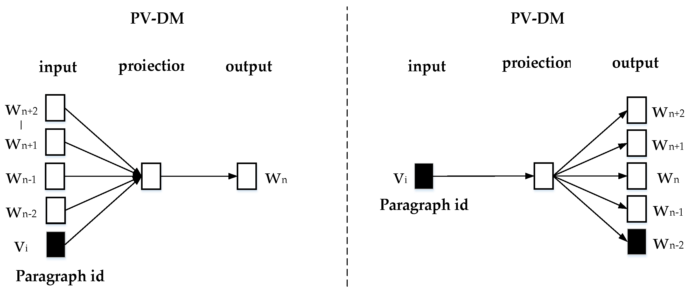Rumor Detection Based on Attention CNN and Time Series of Context ...