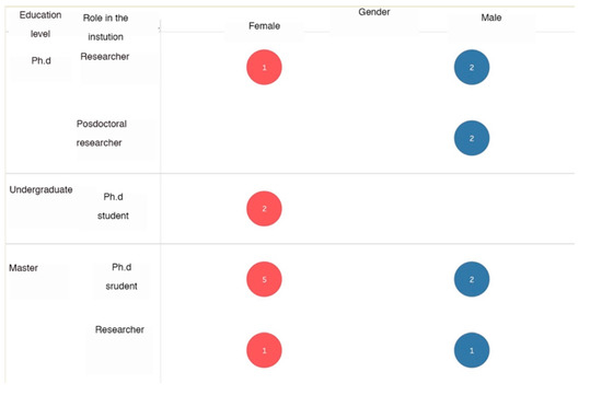 Improving Institutional Repositories through User-Centered Design ...