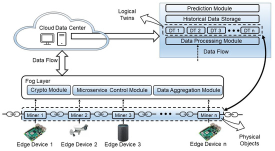 Future Internet | Free Full-Text | Enable Fair Proof-of-Work (PoW ...