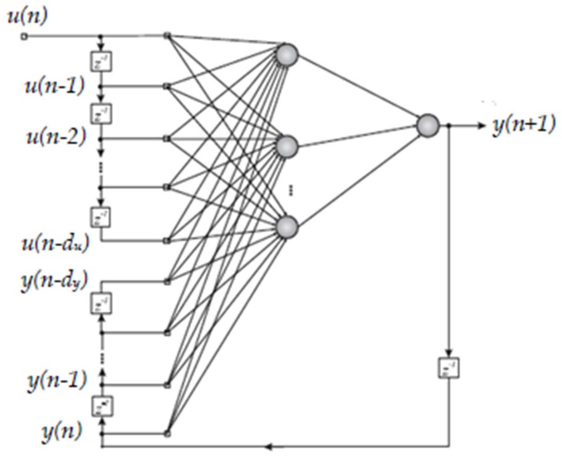 Machine Learning Algorithm for Delay Prediction in IoT and Tactile Internet