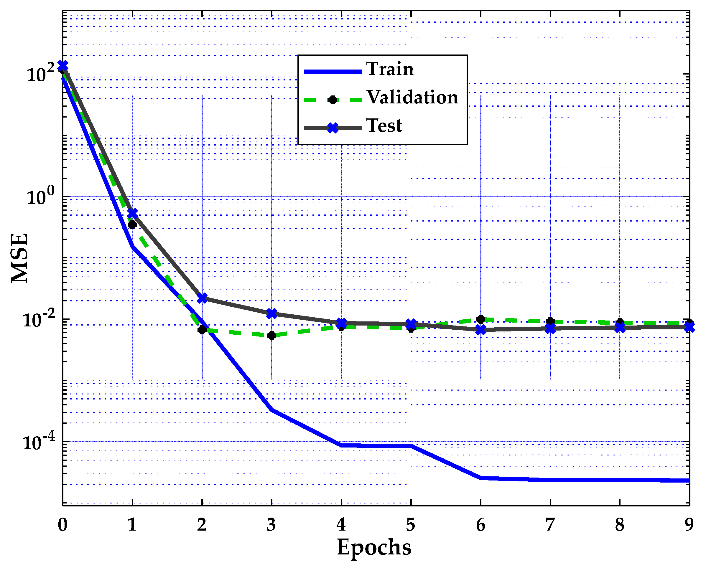 Machine Learning Algorithm for Delay Prediction in IoT and Tactile Internet
