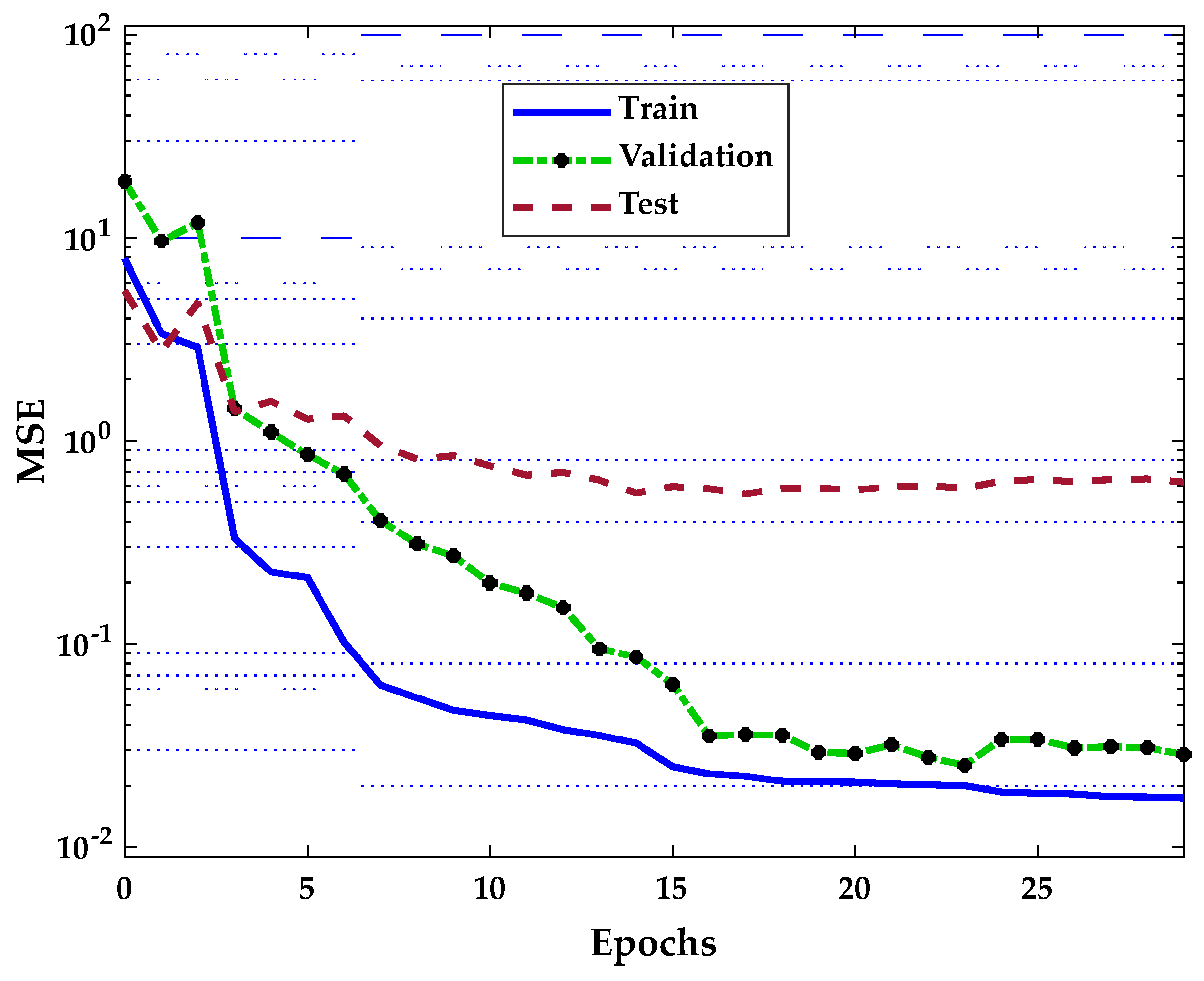 Machine Learning Algorithm for Delay Prediction in IoT and Tactile Internet