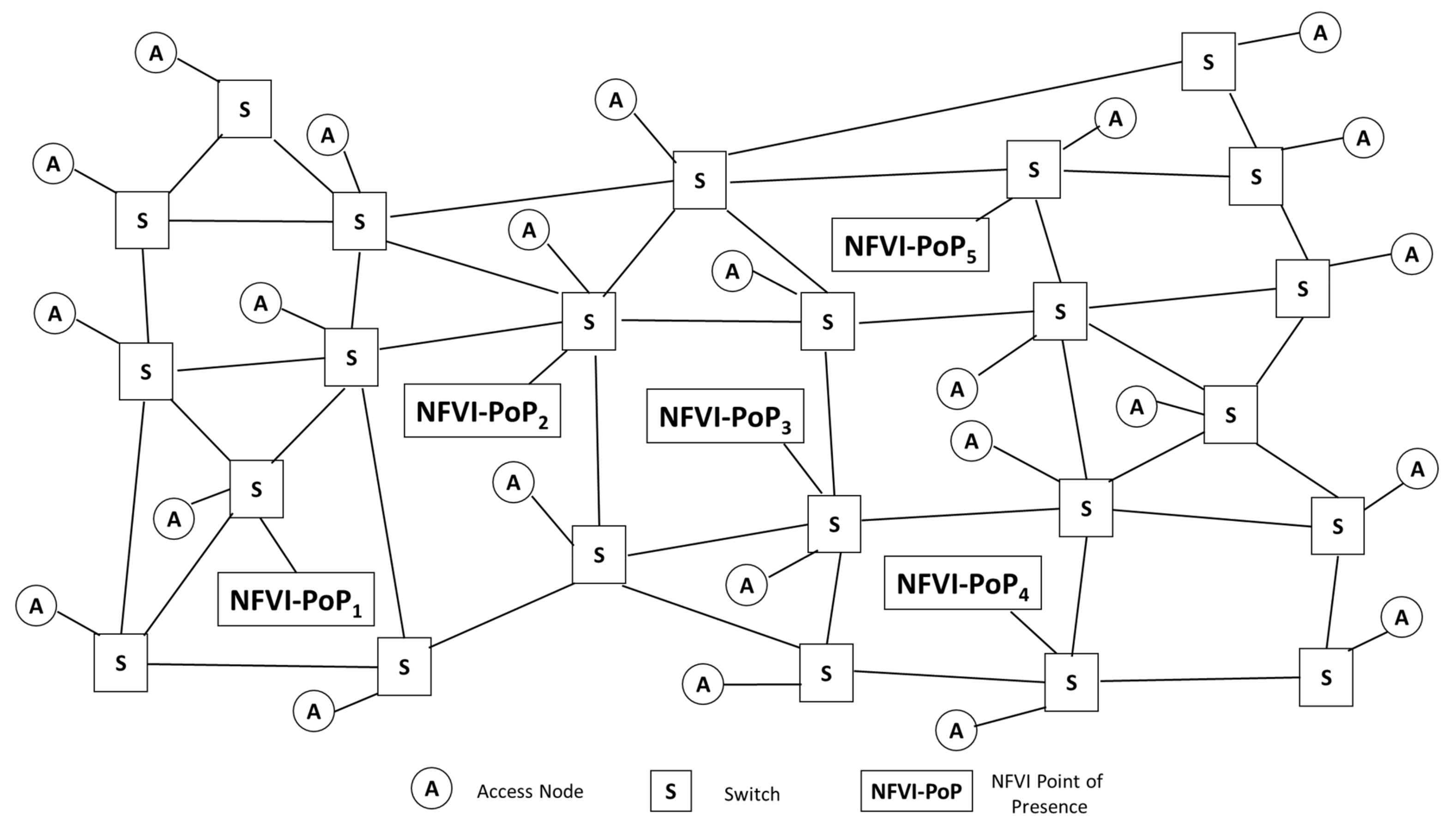 Proposal and Investigation of a Convolutional and LSTM Neural Network for the Cost-Aware ...