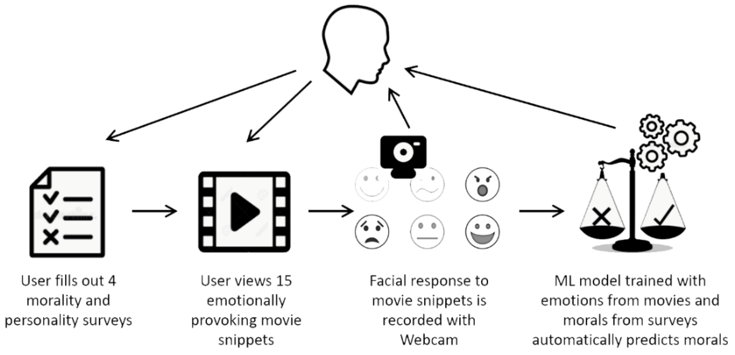 Your Face Mirrors Your Deepest Beliefs—Predicting Personality and ...