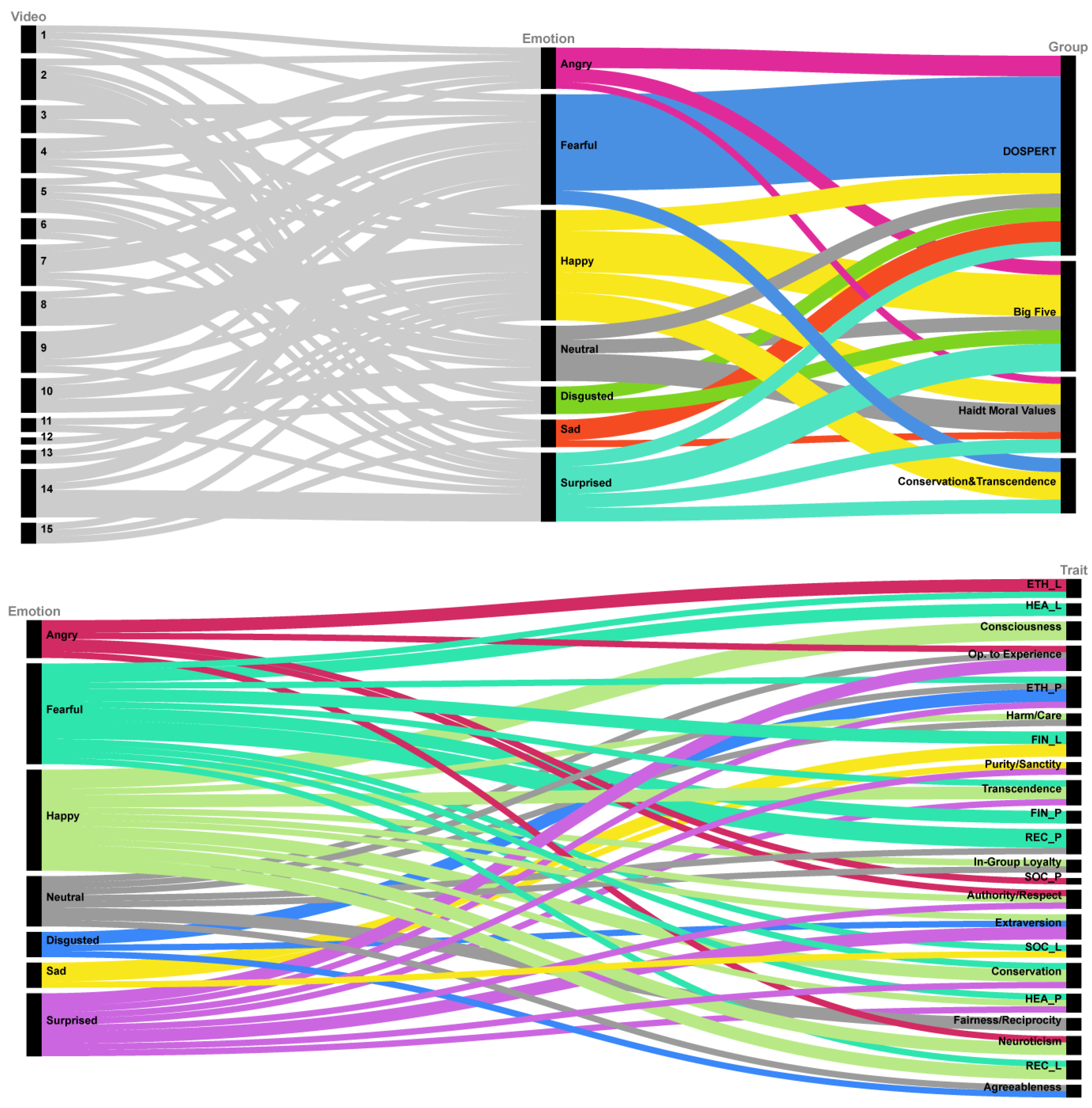 Future Internet | Free Full-Text | Your Face Mirrors Your Deepest ...