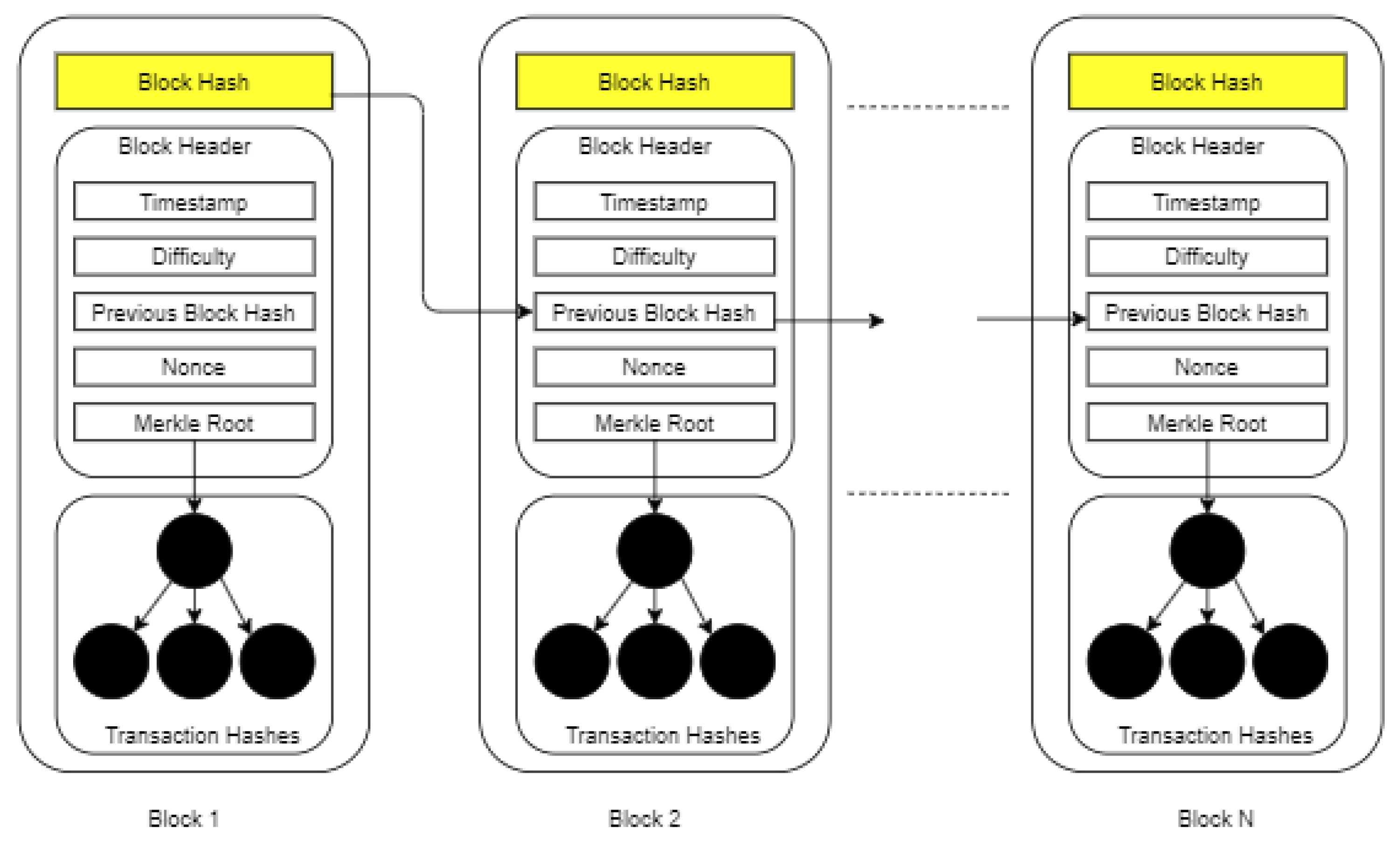Improved Classification of Blockchain Transactions Using Feature Engineering and Ensemble Learning