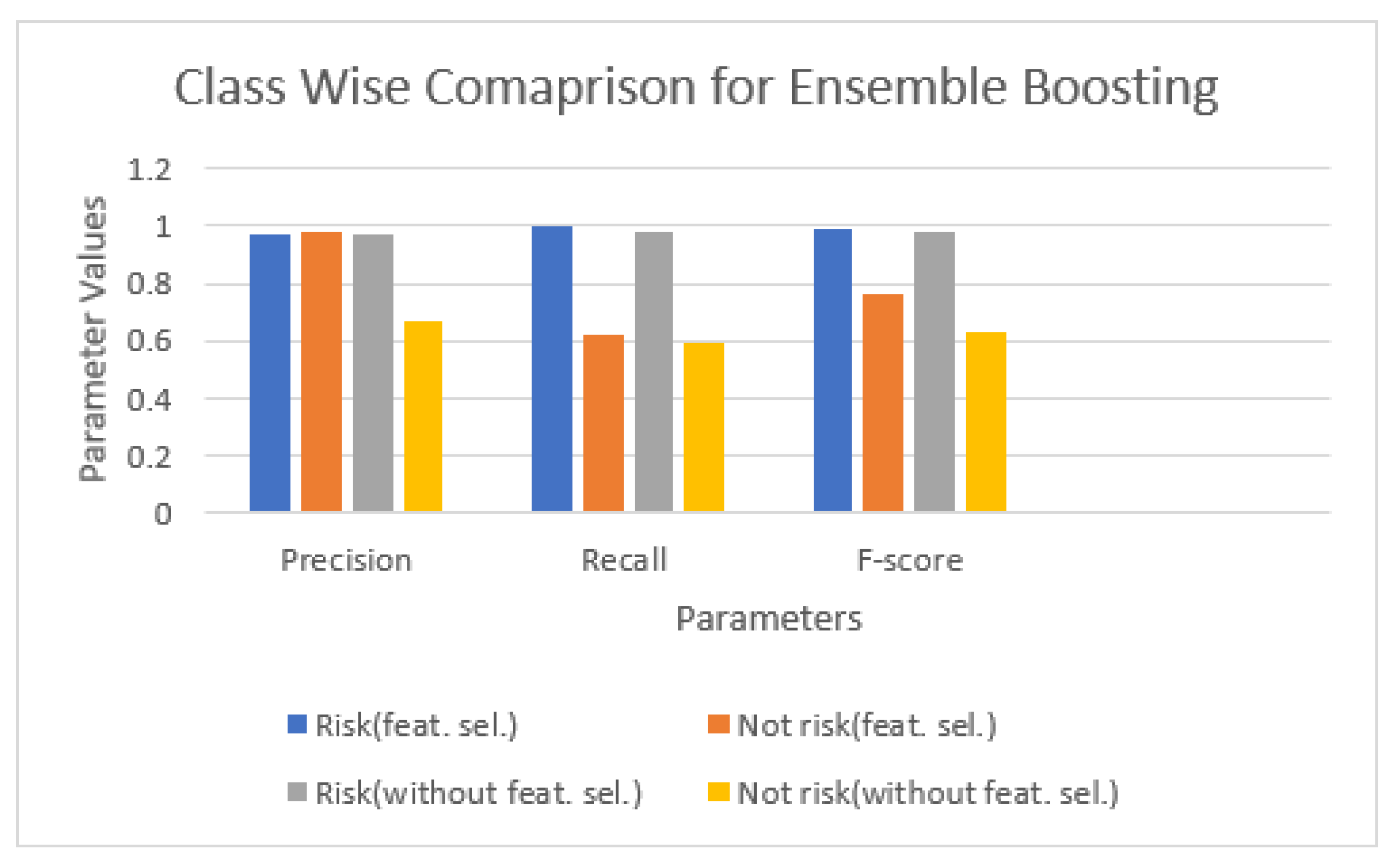 Improved Classification of Blockchain Transactions Using Feature Engineering and Ensemble Learning
