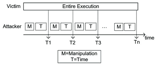 CacheHawkeye: Detecting Cache Side Channel Attacks Based on Memory Events
