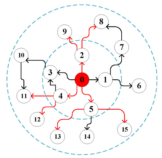 Graph Representation-Based Deep Multi-View Semantic Similarity Learning Model for Recommendation