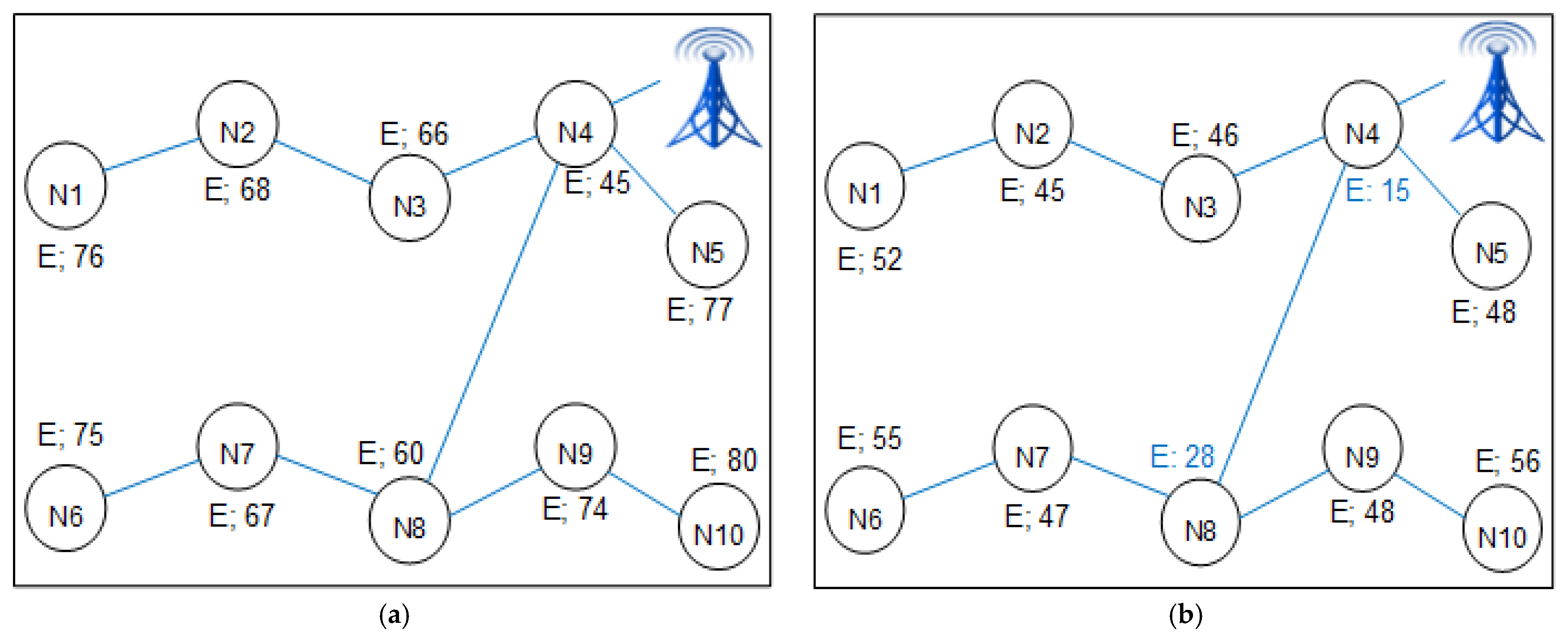 Efficient Next-Hop Selection in Multi-Hop Routing for IoT Enabled Wireless Sensor Networks