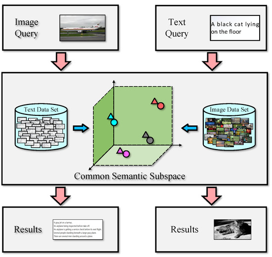 Future Internet | Free Full-Text | DA-GAN: Dual Attention Generative Adversarial Network for ...