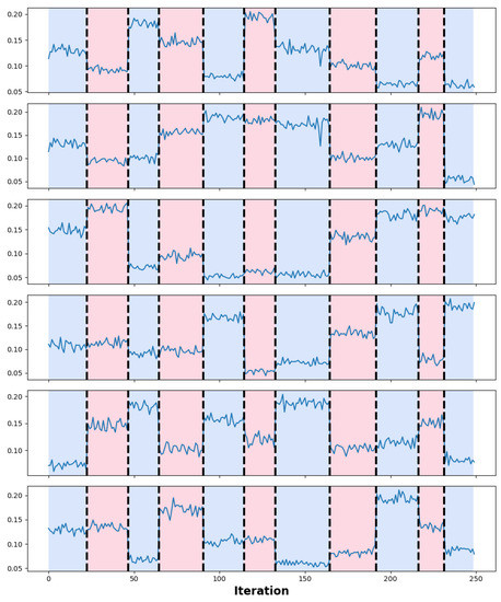 Topology Inference and Link Parameter Estimation Based on End-to-End Measurements