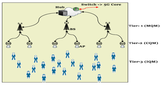 Towards Crowdsourcing Internet of Things (Crowd-IoT): Architectures ...