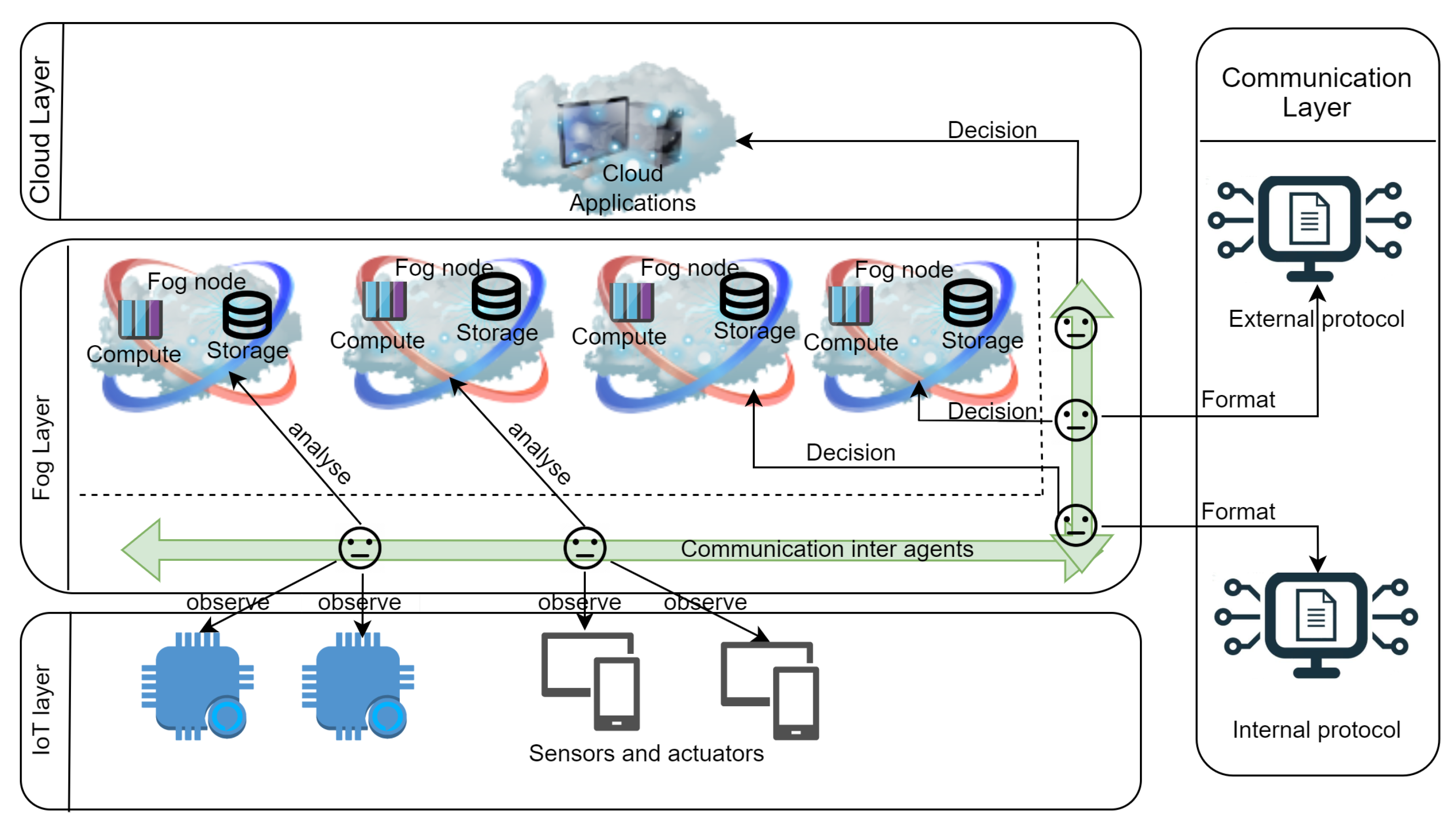 Future Internet | Free Full-Text | A Strategy-Based Formal Approach for ...