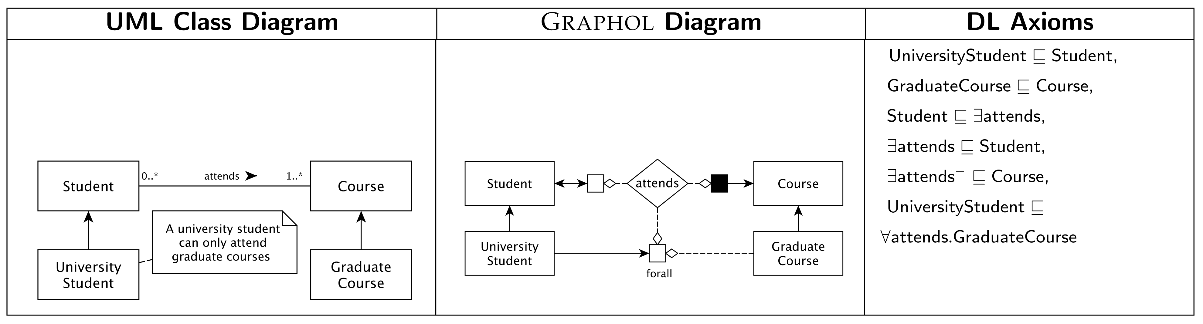 Graphol: A Graphical Language for Ontology Modeling Equivalent to OWL 2