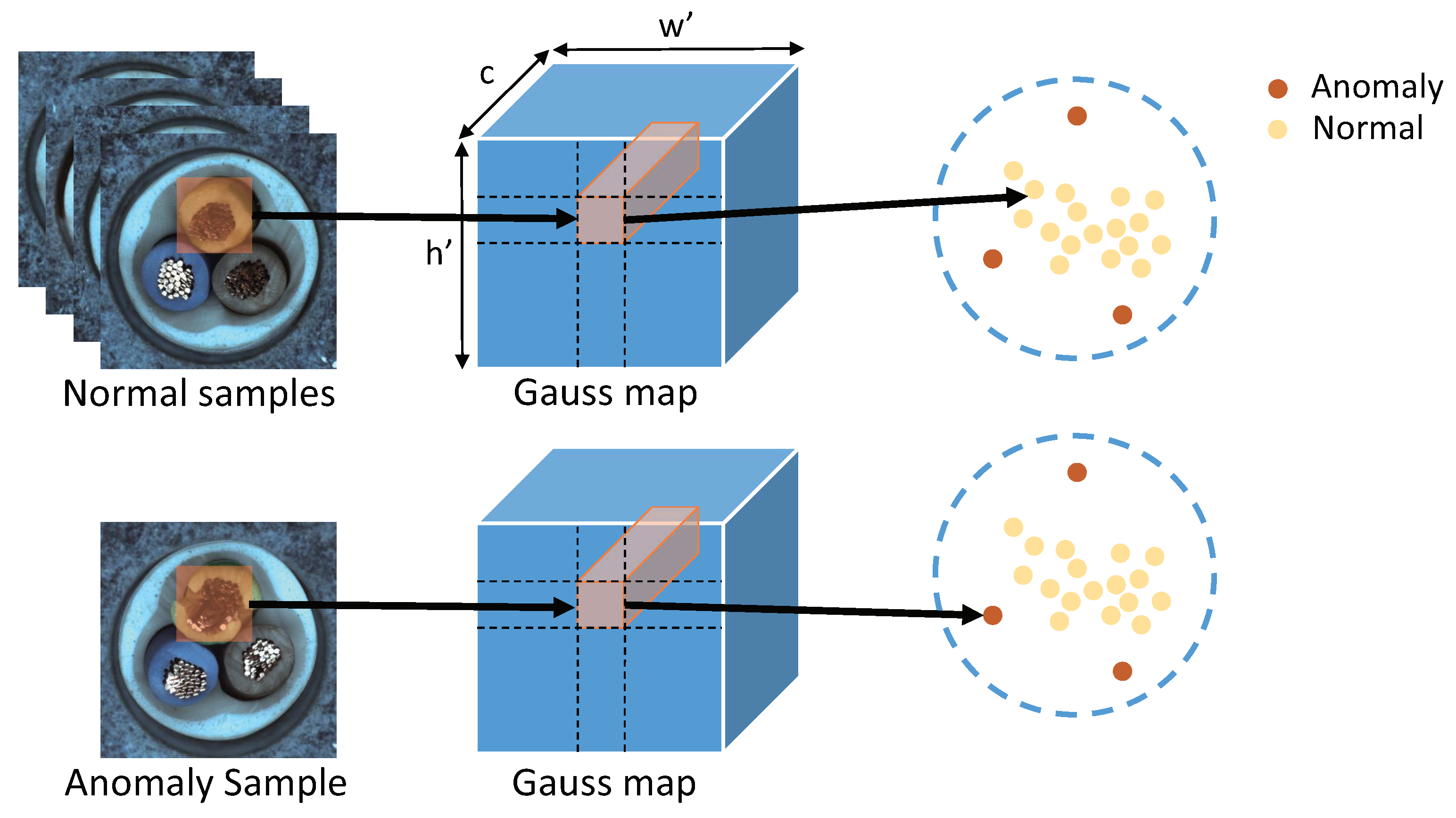 Future Internet Free Full Text Unsupervised Anomaly Detection And