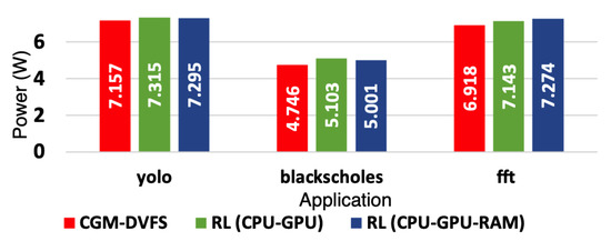 Future Internet | An Open Access Journal from MDPI
