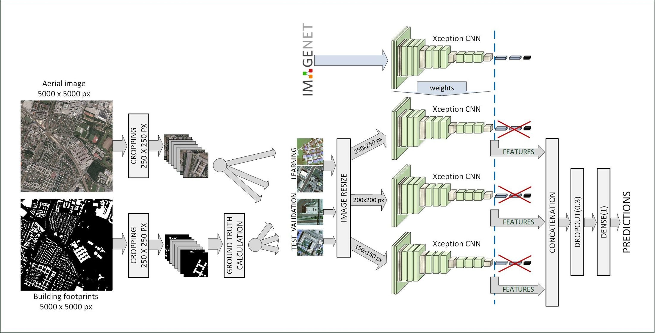 Future Internet | Free Full-Text | Deep Regression Neural Networks for ...