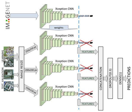 Future Internet | An Open Access Journal from MDPI