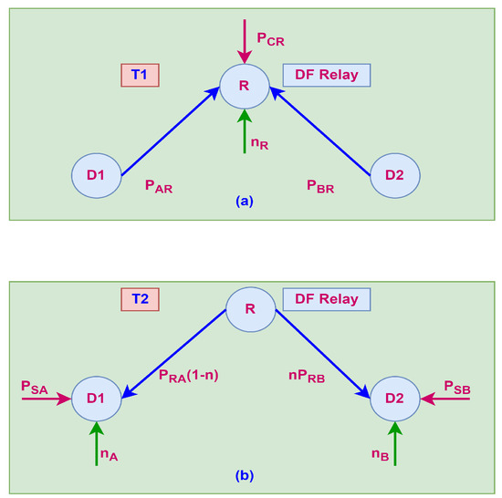 Future Internet | An Open Access Journal from MDPI