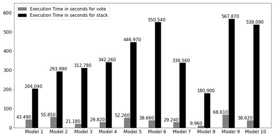 Future Internet | An Open Access Journal from MDPI