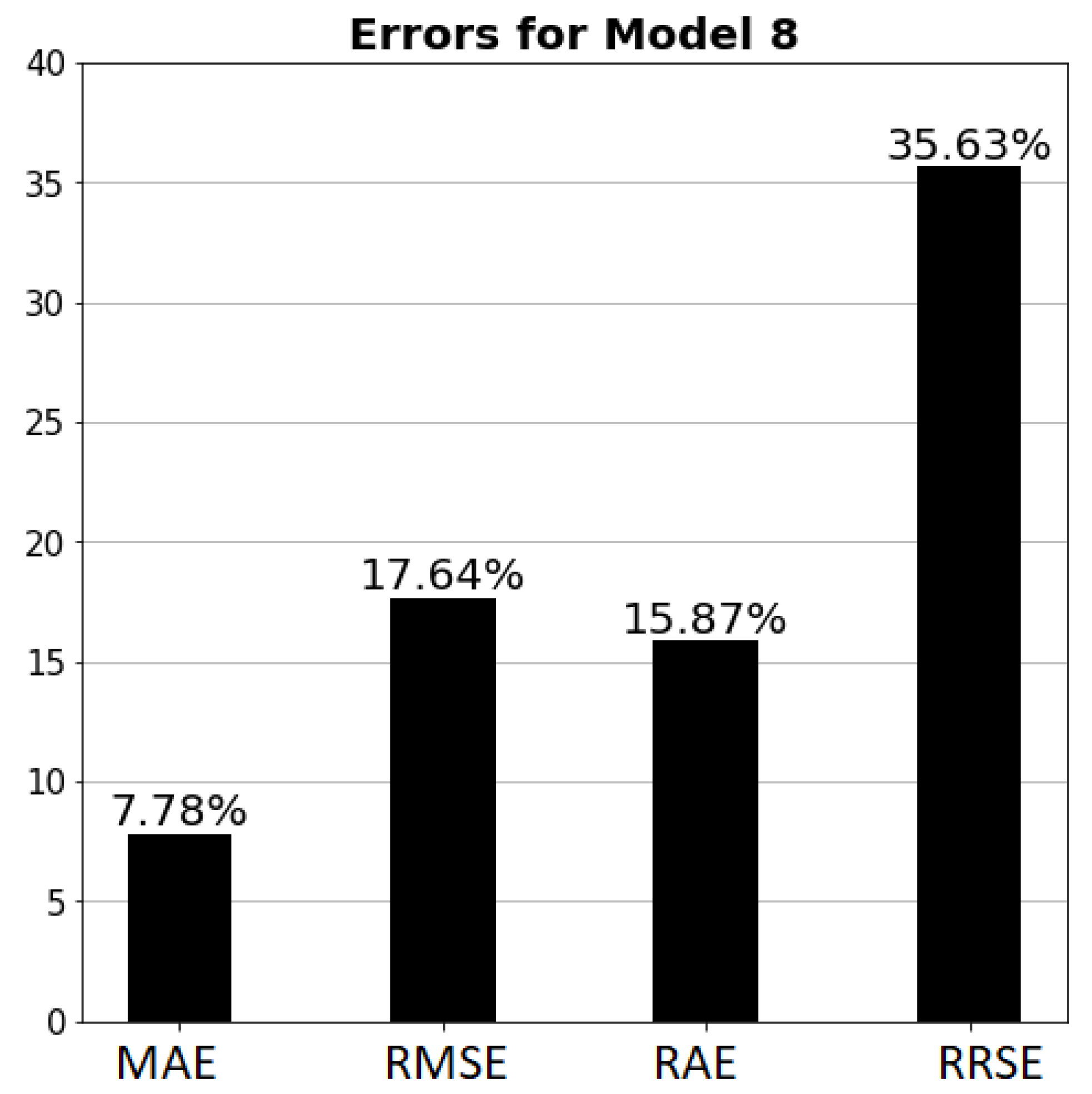 Detecting IoT Attacks Using an Ensemble Machine Learning Model