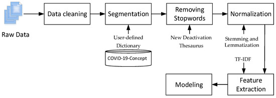 Future Internet | An Open Access Journal from MDPI