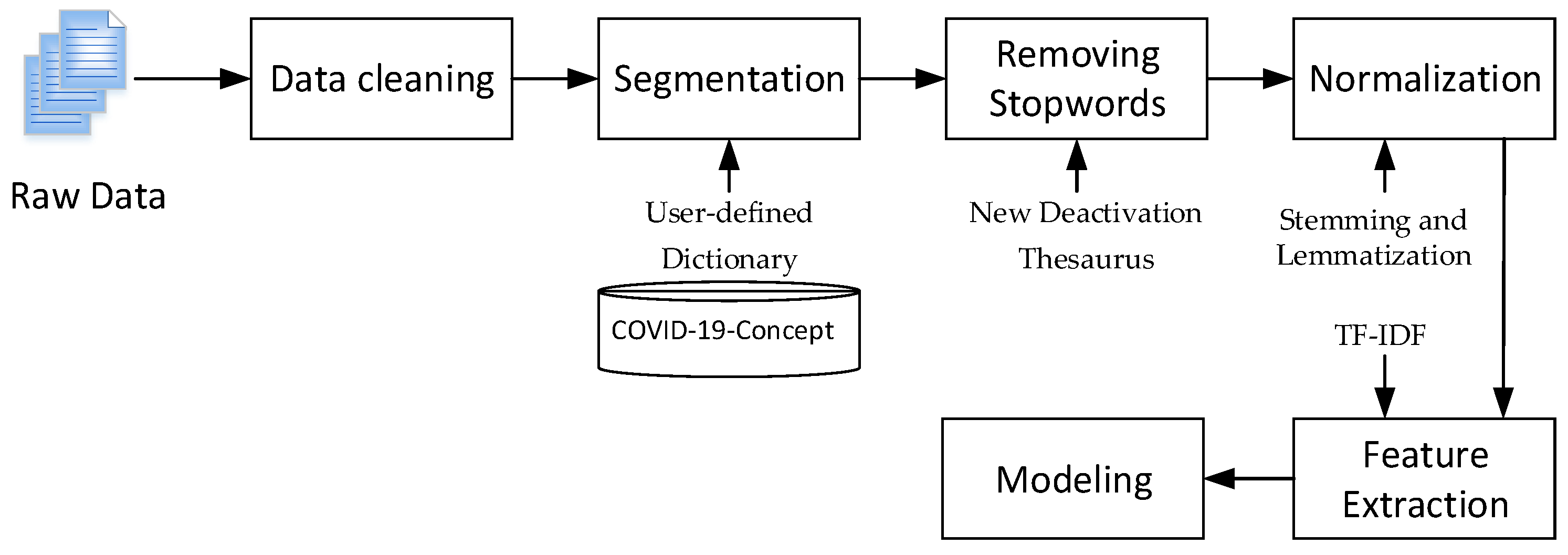 Future Internet | Free Full-Text | Cross-Domain Transfer Learning ...