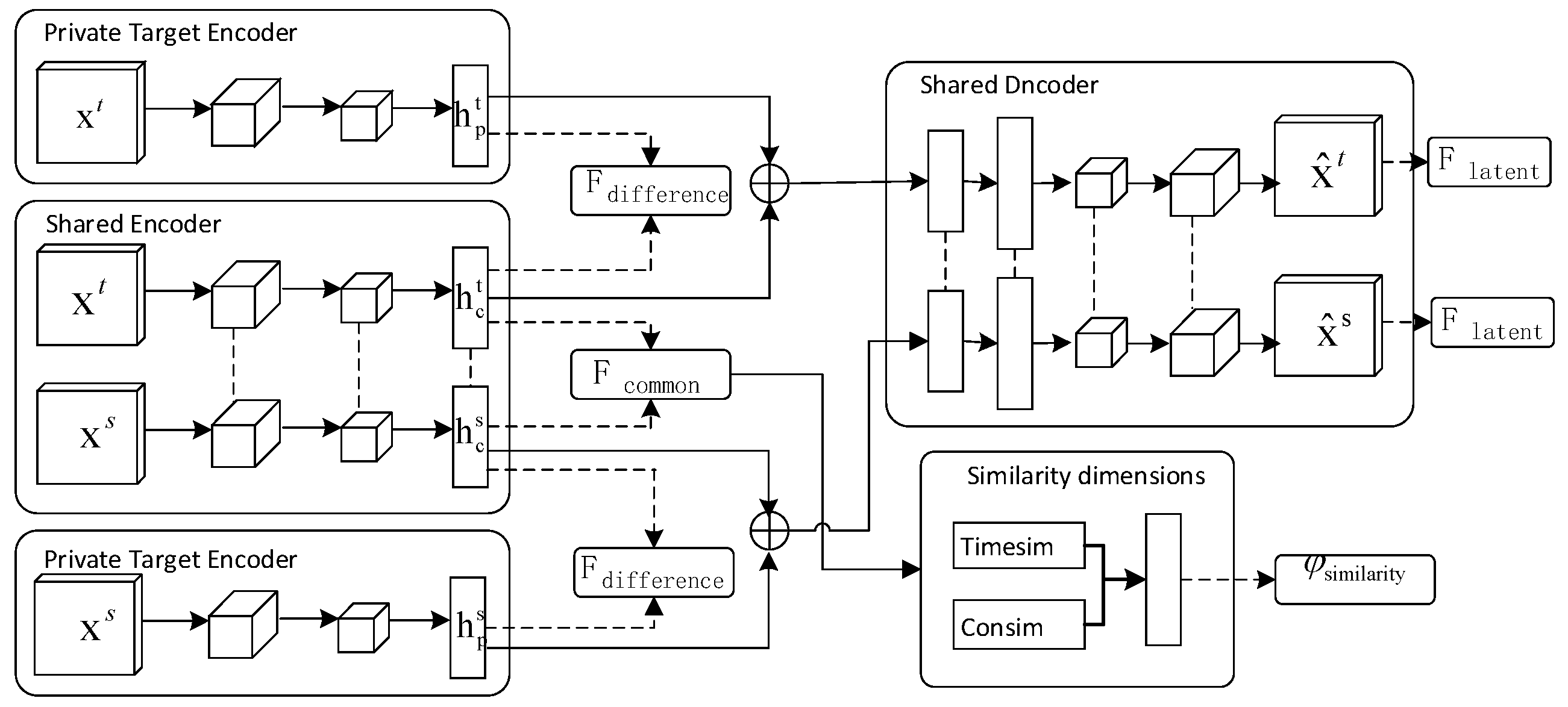 Future Internet | Free Full-Text | Cross-Domain Transfer Learning ...