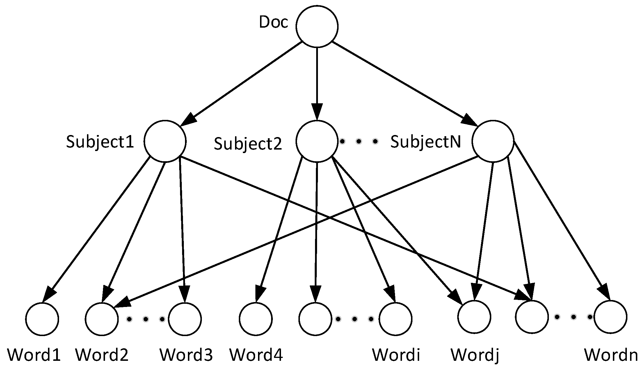 Cross-Domain Transfer Learning Prediction of COVID-19 Popular Topics ...