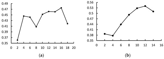 Future Internet | An Open Access Journal from MDPI