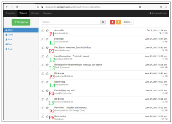Future Internet | An Open Access Journal from MDPI