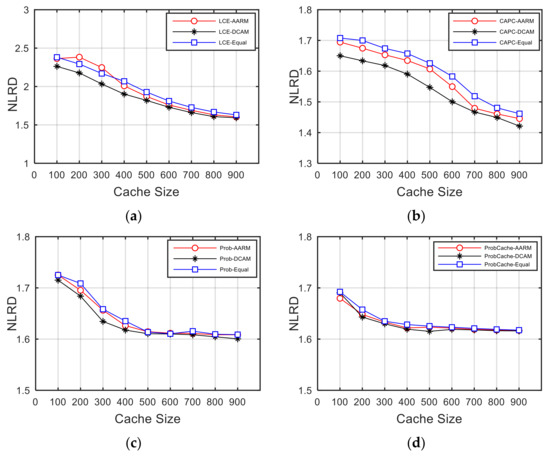 Future Internet | An Open Access Journal from MDPI