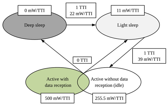 Future Internet | An Open Access Journal from MDPI