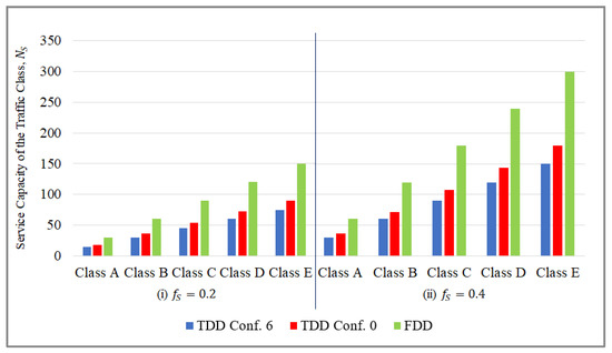 Future Internet | An Open Access Journal from MDPI
