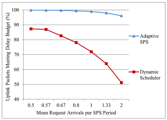 Future Internet | An Open Access Journal from MDPI