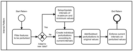 Future Internet | An Open Access Journal from MDPI
