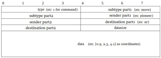 Future Internet | An Open Access Journal from MDPI